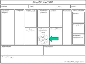What Is An AI-Powered Organizational Design? – The Virtual Business School